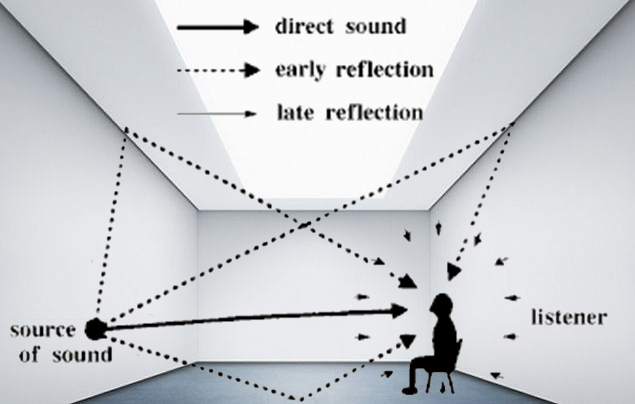 FAQs » Prestige Acoustics